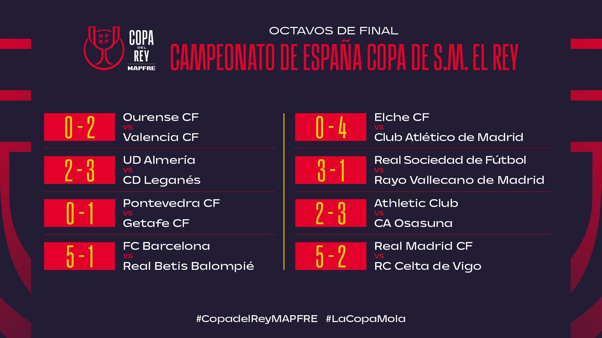 Sorteo de cuartos de Copa del Rey: equipos clasificados, fecha, horario ...